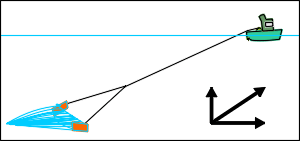 Trawling perspectives